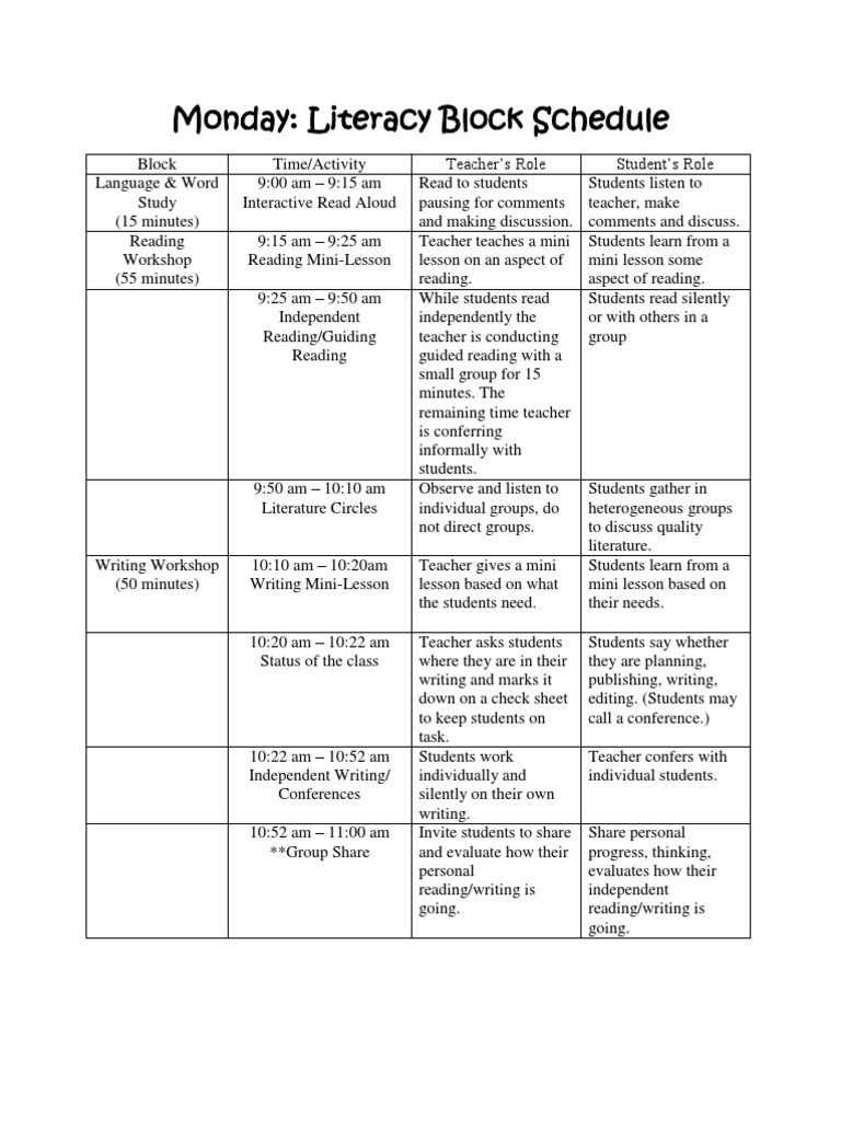 Literacy Block Schedule Overview | PDF | Teachers | Reading (Process)