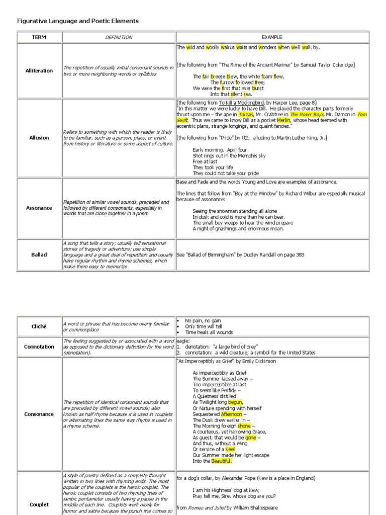 Understanding Figurative Language Elements | PDF | Poetry
