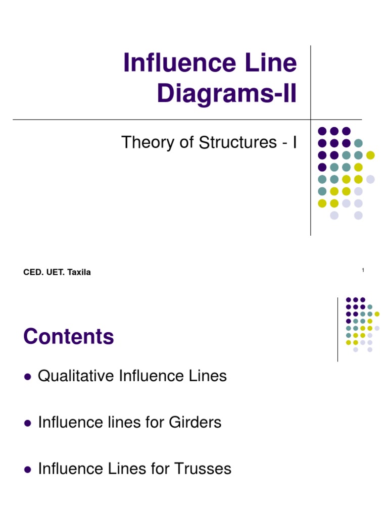 Influence Line Diagrams-II: Theory of Structures - I | PDF | Beam ...
