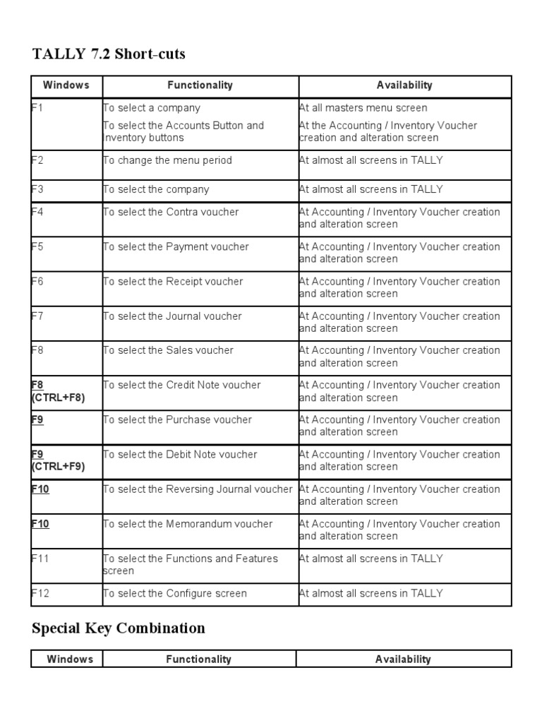 Tally 7.2 Shortcuts | Keyboard Shortcut | Voucher