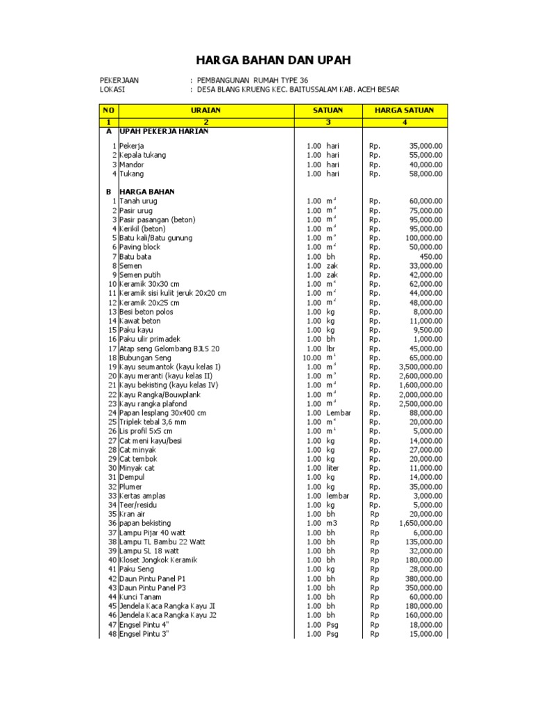 Rab Rumah Tipe 36 2 | PDF