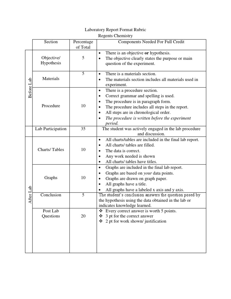 Chemistry Lab Report Format Guide | PDF