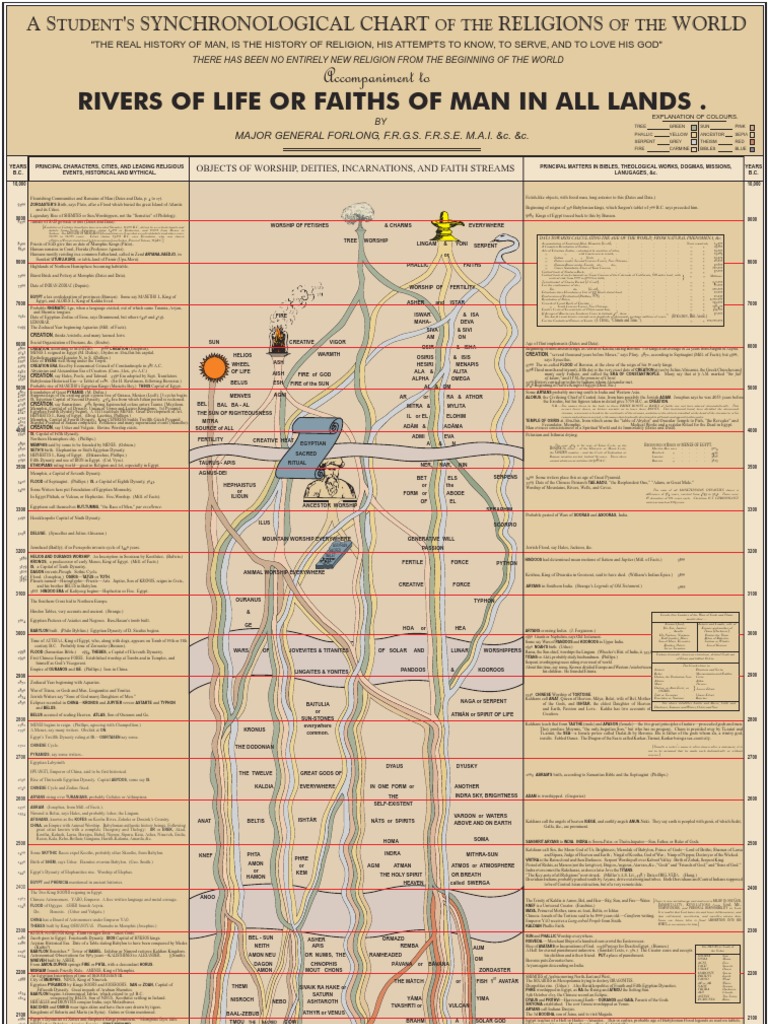 Rivers of Life Chart | PDF | Assyria | Babylonia