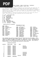 PA School Codes | PDF