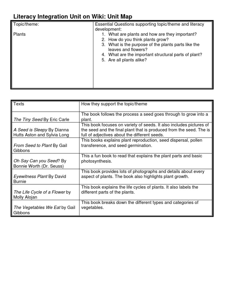 Unit Map | PDF | Reading Comprehension | Vocabulary