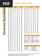 TOEIC Score Conversion Table | PDF | Compétition automobile | Des sports