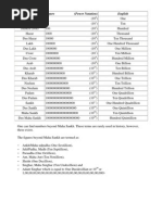 InPage Phonetic Keyboard Layout | PDF | Symbols | Punctuation
