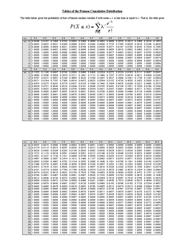 Poisson Table | PDF