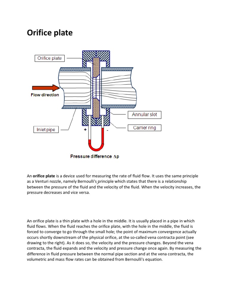 Orifice Plate | Fluid Dynamics | Dynamics (Mechanics)