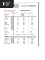Safe Distance Calculation Hydrotest | PDF