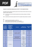 Astm F 606 F606M 2016 | PDF | Screw | Yield (Engineering)
