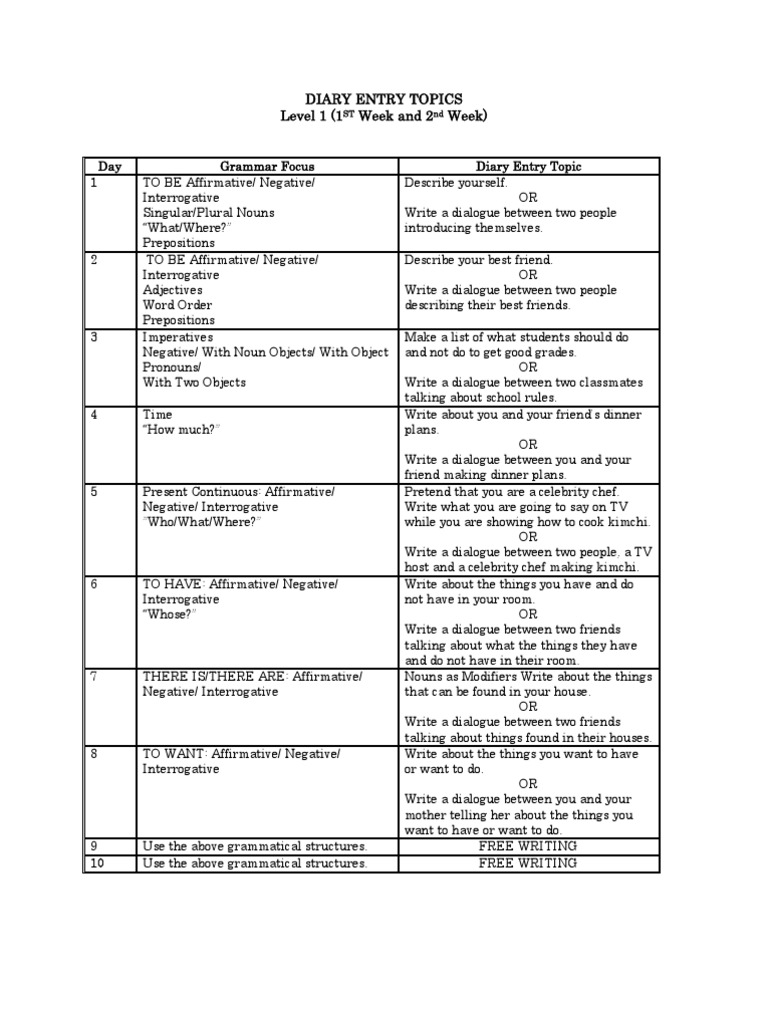Diary Entry Topics PDF Essays Noun