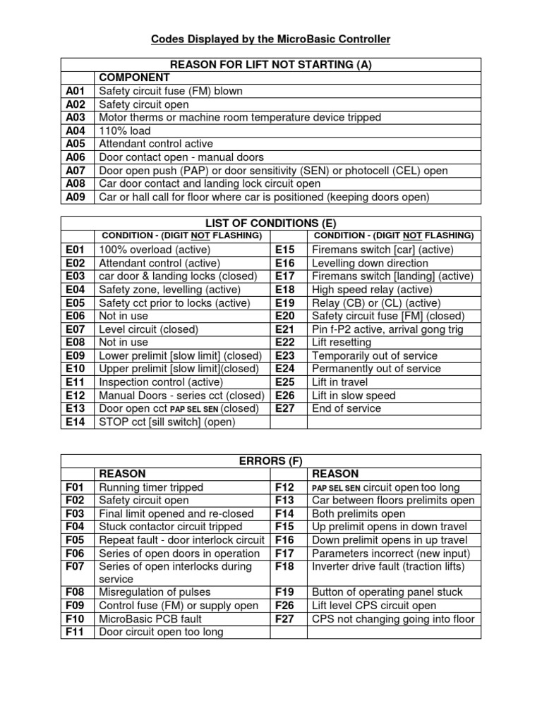 MicroBasic Controller Error Codes | PDF | Capacitor | Power Supply