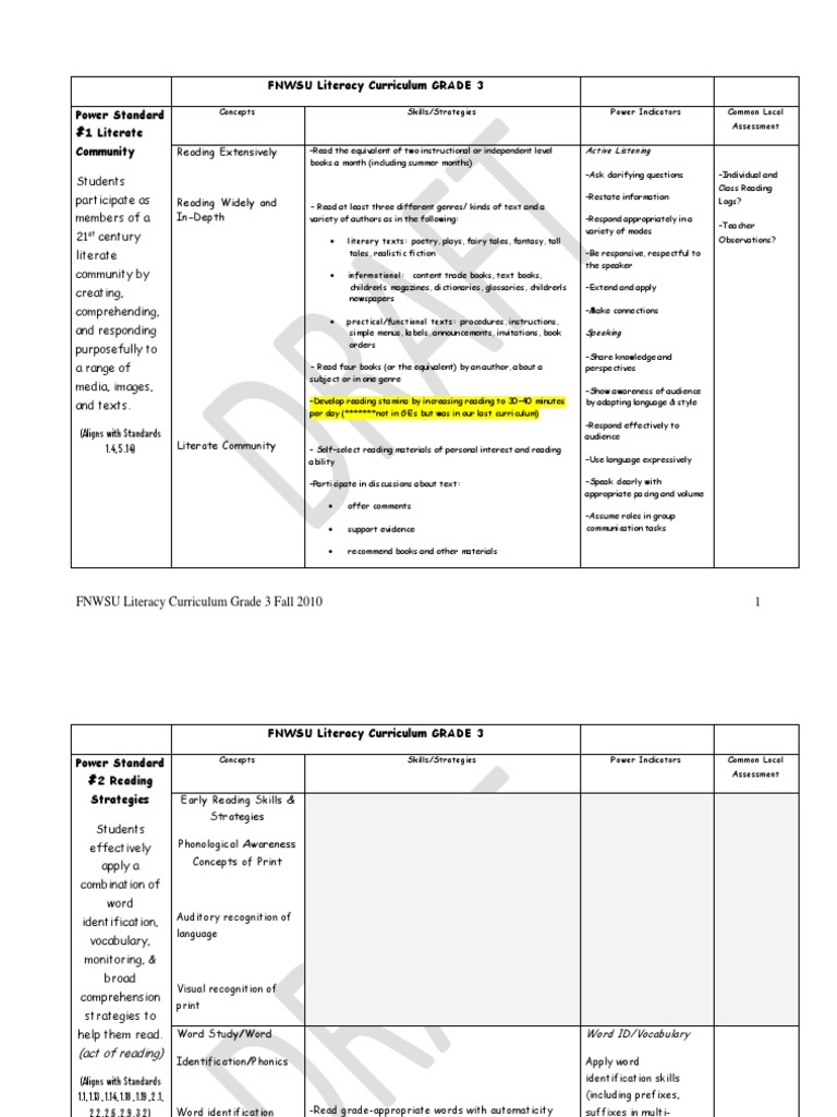 Grade 3 Literacy Curriculum Overview | PDF | Reading Comprehension ...