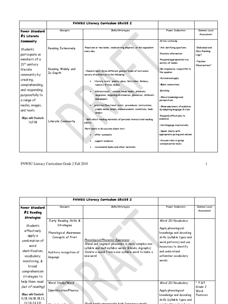 Grade 2 Literacy Curriculum Overview | PDF | Reading Comprehension ...