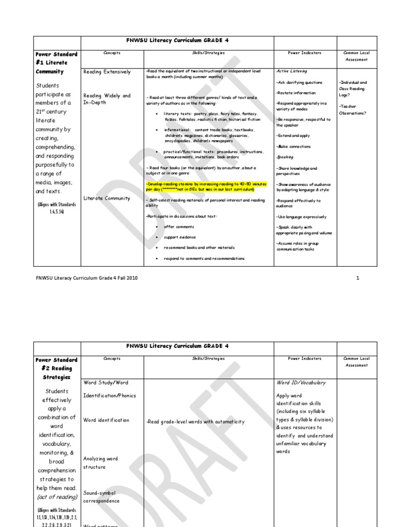 Grade 4 Literacy Curriculum Overview | PDF | Reading Comprehension ...