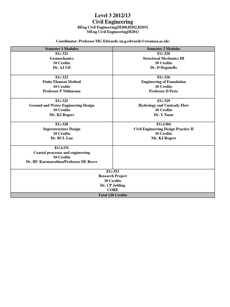 Level 3 2012/13 Civil Engineering Modules and Course Descriptions | PDF ...