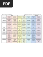 Emotion Code Chart for Trapped Emotions | PDF | Emotions | Anxiety