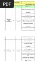 Problem Solving Template 4D - Excel | PDF | Cognitive Science | Cognition
