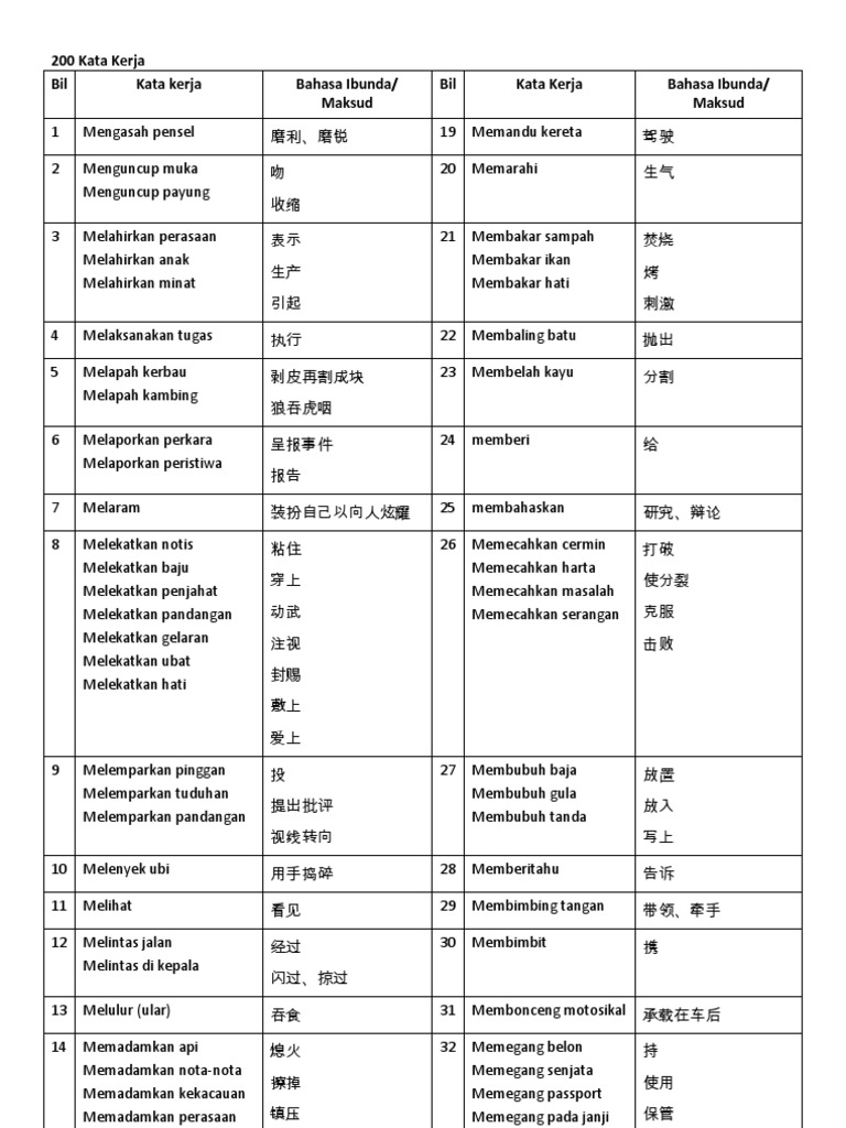 Nota Penting BM 5 | PDF