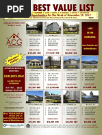 RERA Project List | PDF