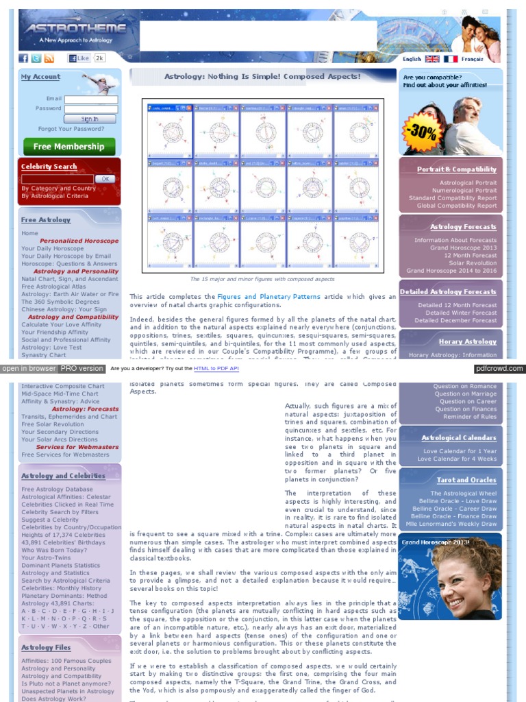 WWW Astrotheme Com Files Figures Composed Aspects PHP | PDF | Planets ...