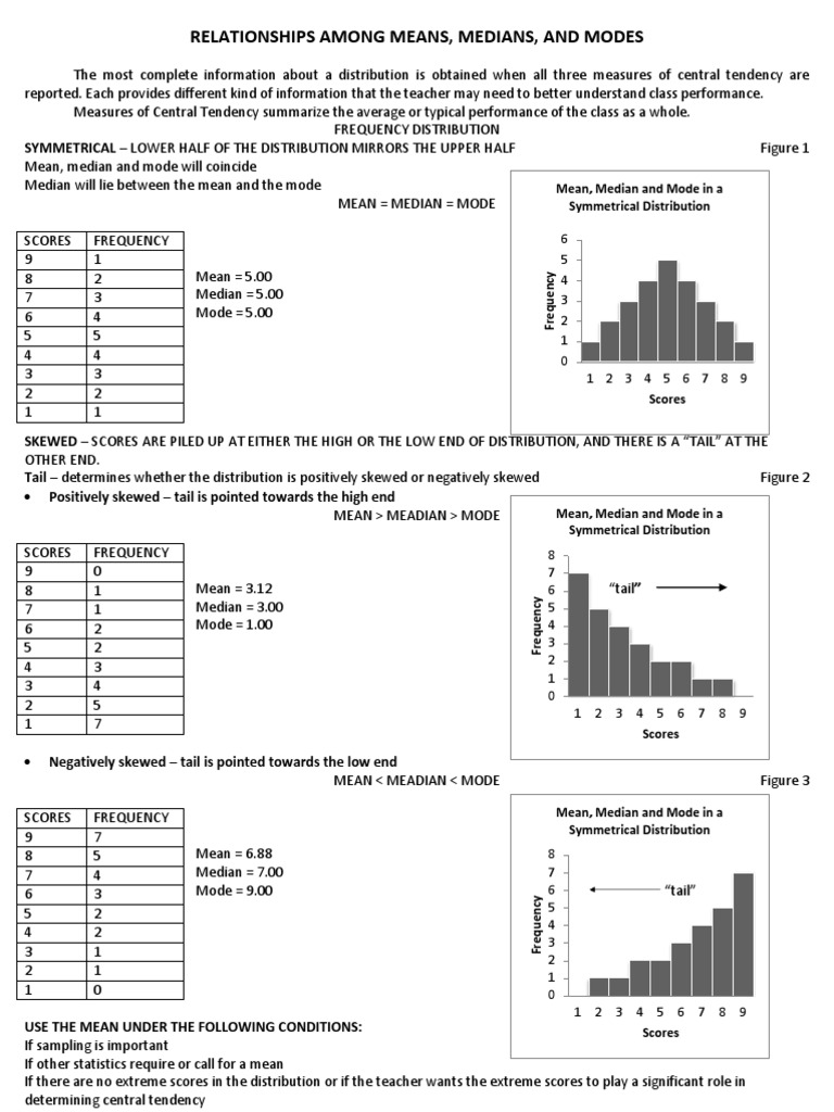 Relationships Among Means Medians and Modes | PDF | Mode (Statistics) | Median