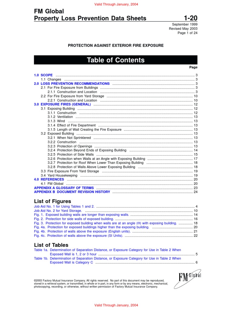 FM Global Property Loss Prevention Data Sheets: List of Figures | PDF ...