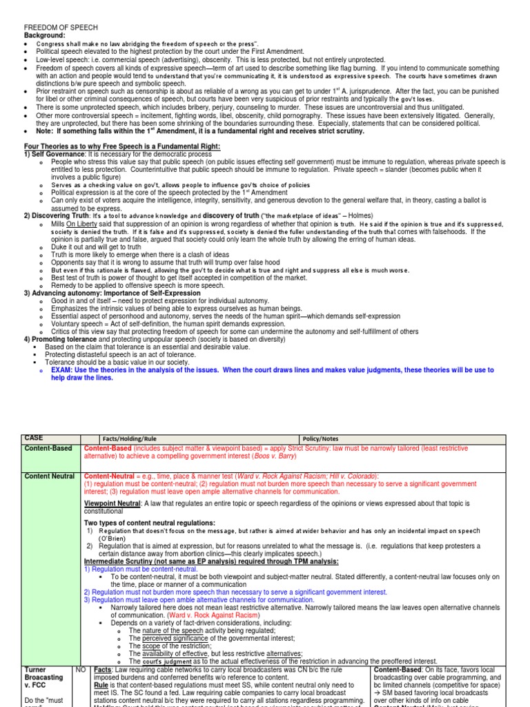 Speech Chart of Cases | PDF | Intermediate Scrutiny | Overbreadth Doctrine