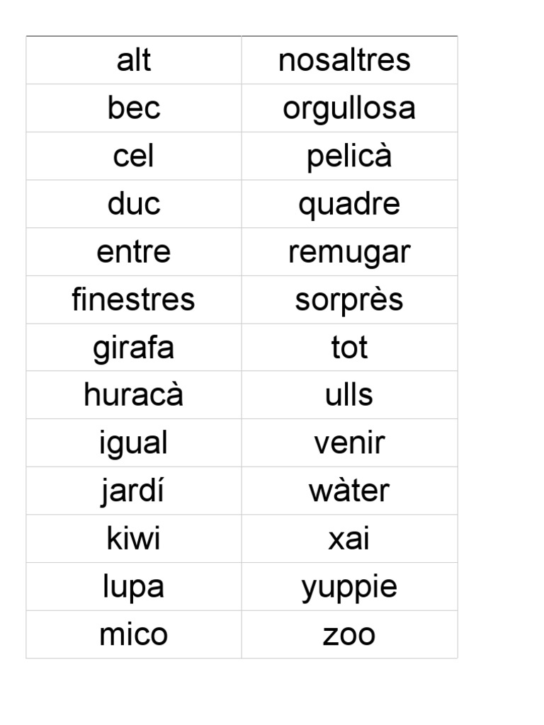 Paraules Abecedari Català I Castellà | PDF