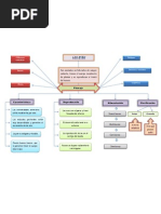 Diagrama de Clasificacion Seres Vivos | PDF