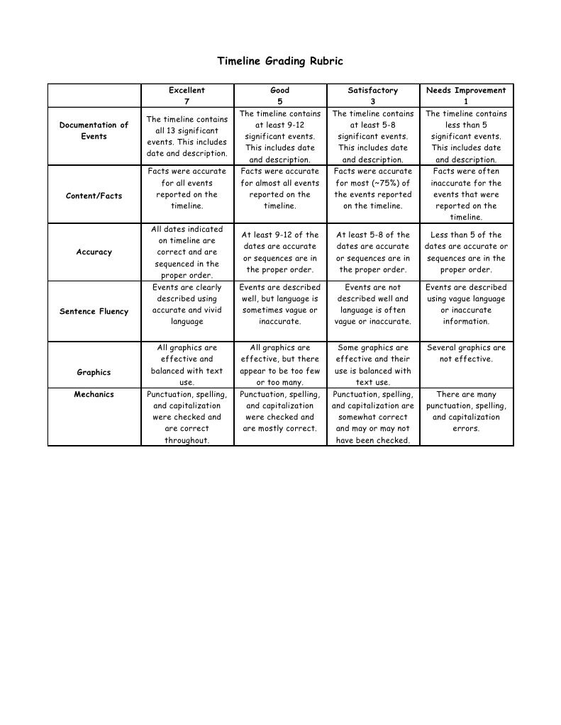 Timeline Grading Rubric Guide | PDF