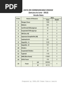 Chughtai Lab Report | PDF | Epidemiology | Animal Viral Diseases