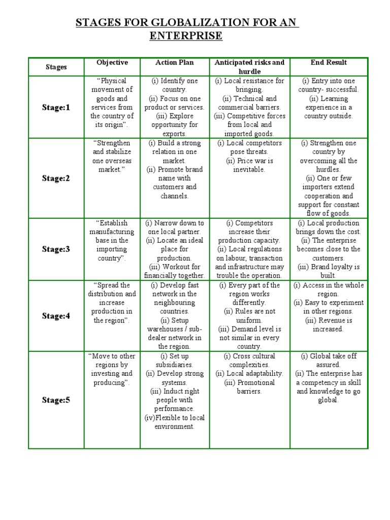 01 Stages of Globalisation | PDF