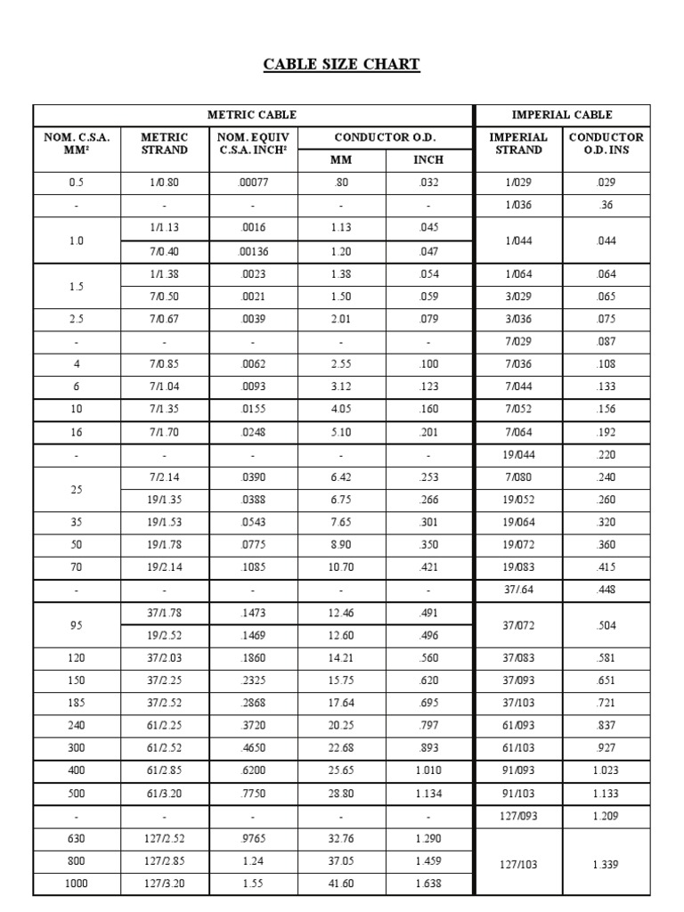 Cable Sizes | PDF