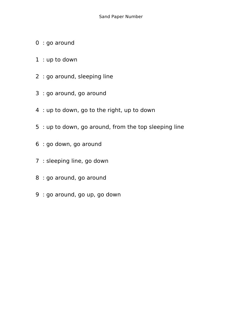 Sand Paper Number PDF