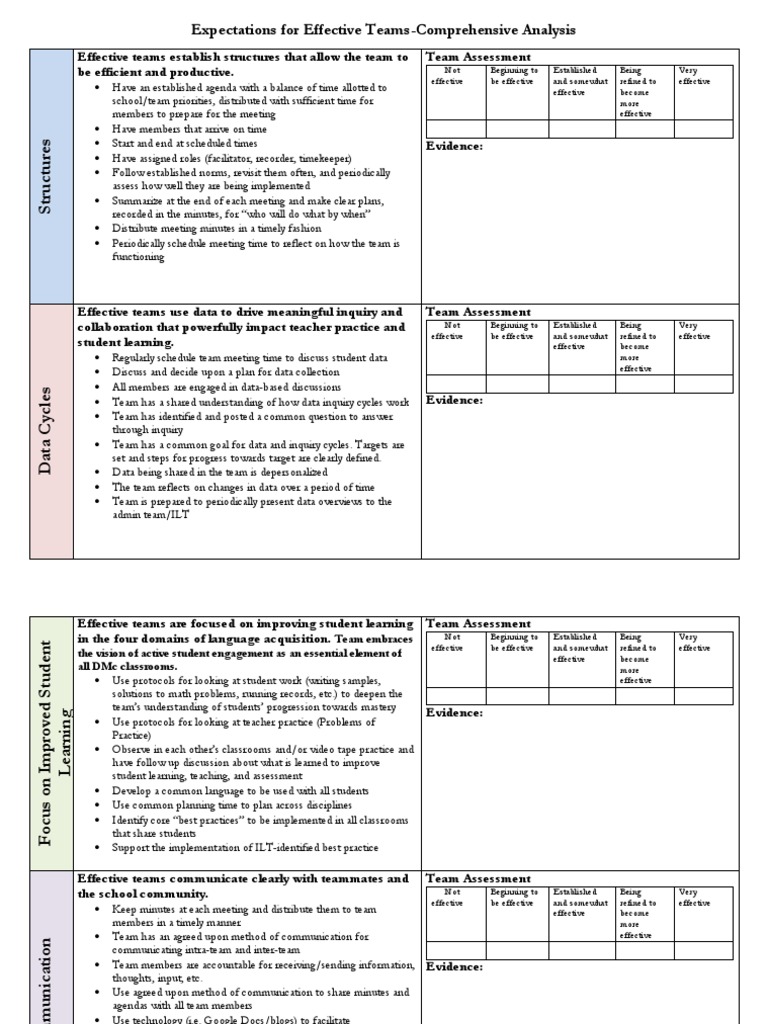 Effective Teams Comprehensive Analysis | PDF | Facilitator ...