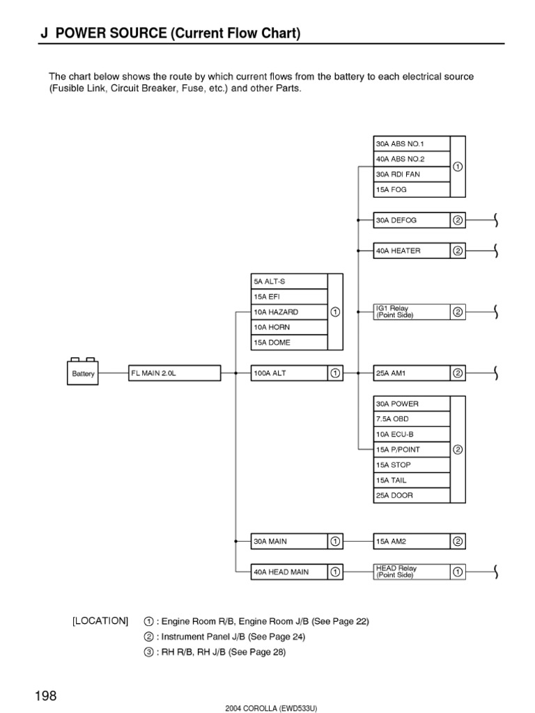 2004 Corolla Electrical Diagram - Power Source (Current Flow) Chart | PDF