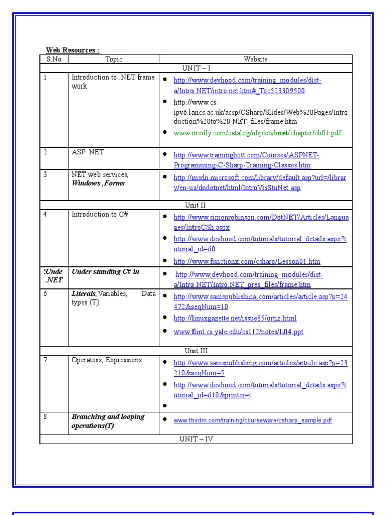 Web Resources | PDF | C Sharp (Programming Language) | Software Development