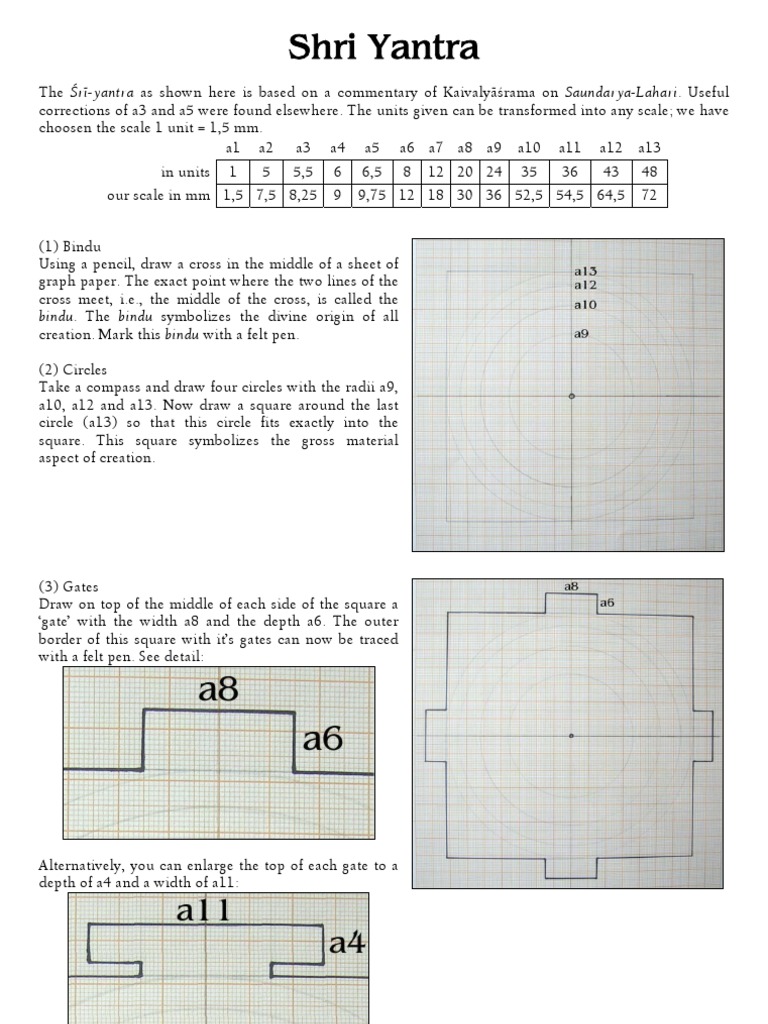 Shri Yantra: Bindu. The Bindu Symbolizes The Divine Origin of All | PDF ...