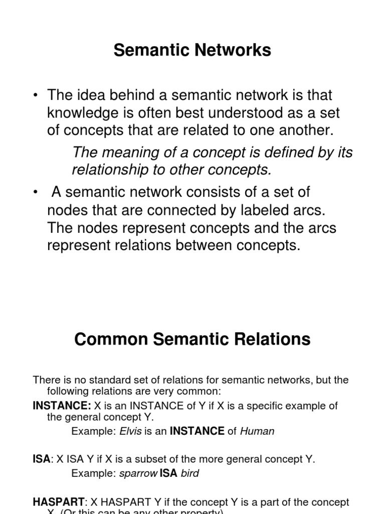 Semantic Networks: The Meaning of A Concept Is Defined by Its ...