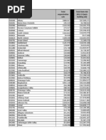 School District Codes | PDF