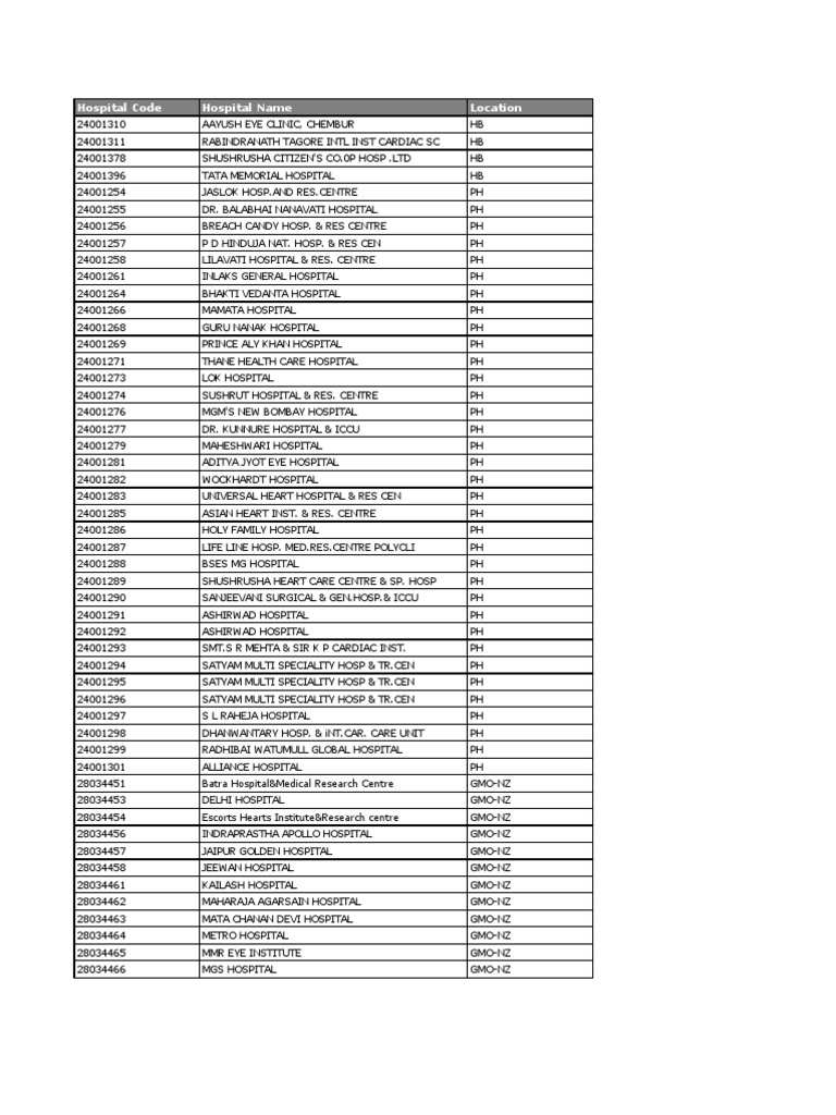 Hospital Directory | PDF | Mumbai | Hospital