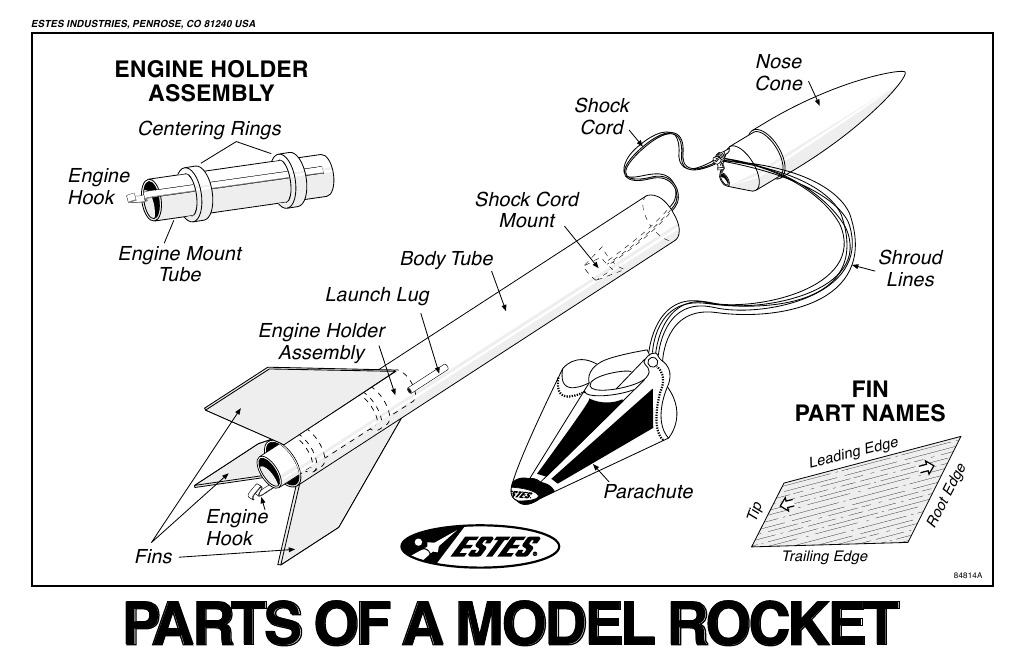 Parts of Model Rocket | PDF