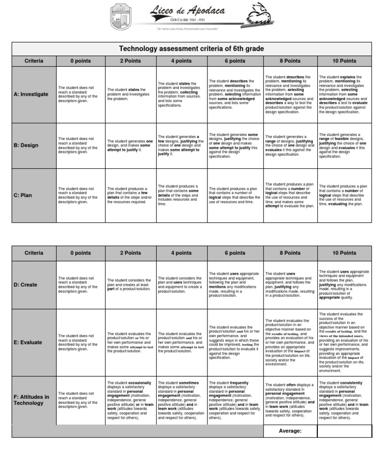 Technology Assessment Criteria of 6th Grade | PDF