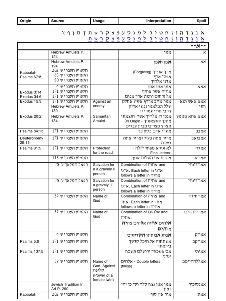 Amult Eng | PDF