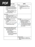 APAR For Central Government Employees - Frequently Asked Questions ...