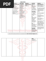 Meropenem Drug Study | PDF | Medical Treatments | Clinical Medicine
