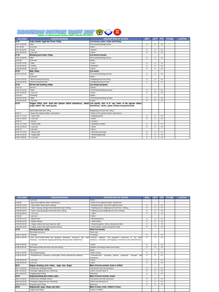 Hs Code PDF