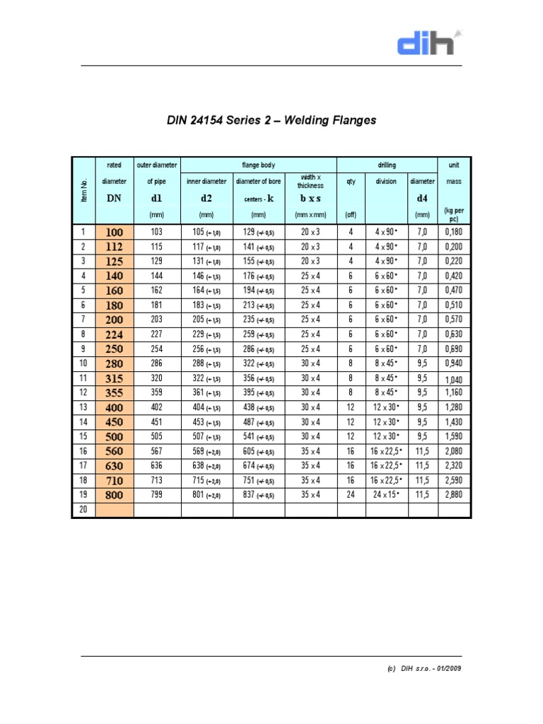 Din 24154 Flanges | PDF